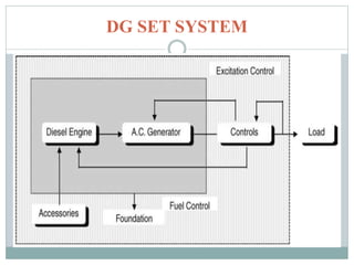 Basics of Diesel Generator System | PPTX