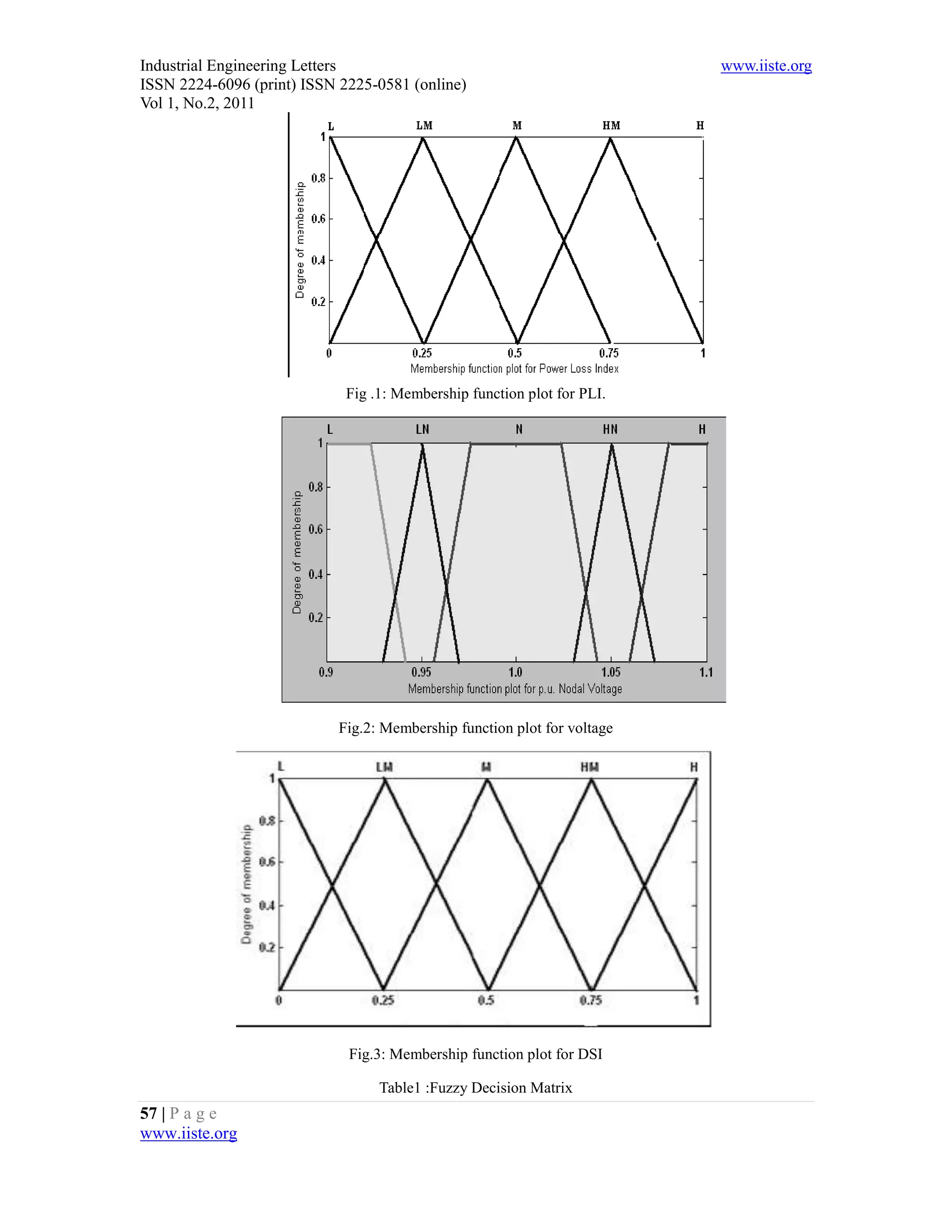 Dg Source Allocation By Fuzzy And Sa In Distribution System For Loss Reduction And Voltage