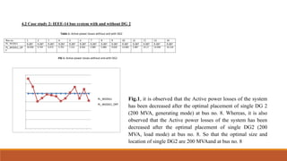 Introduce to DGS system | PPT