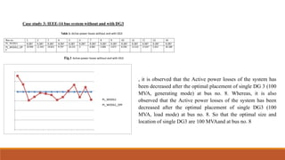 Introduce to DGS system | PPT