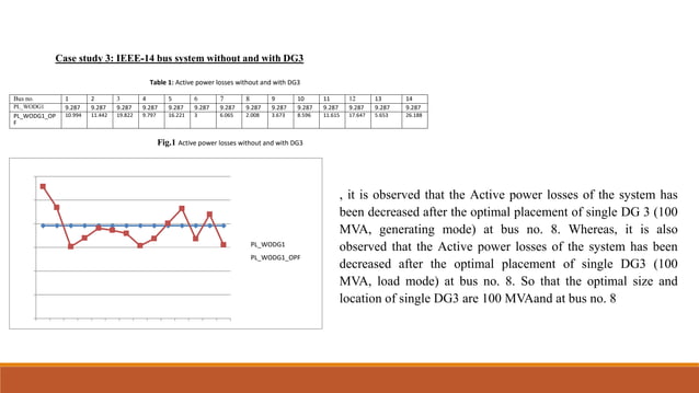 Introduce to DGS system | PPT