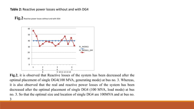 Introduce to DGS system | PPT