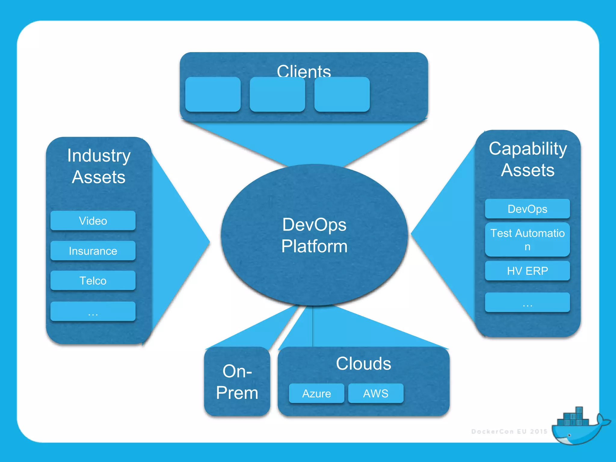 Continuous Delivery Live | PPTX