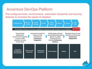 Continuous Delivery Live | PPT