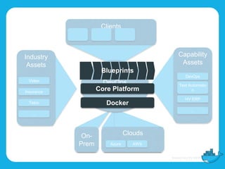 Continuous Delivery Live | PPT