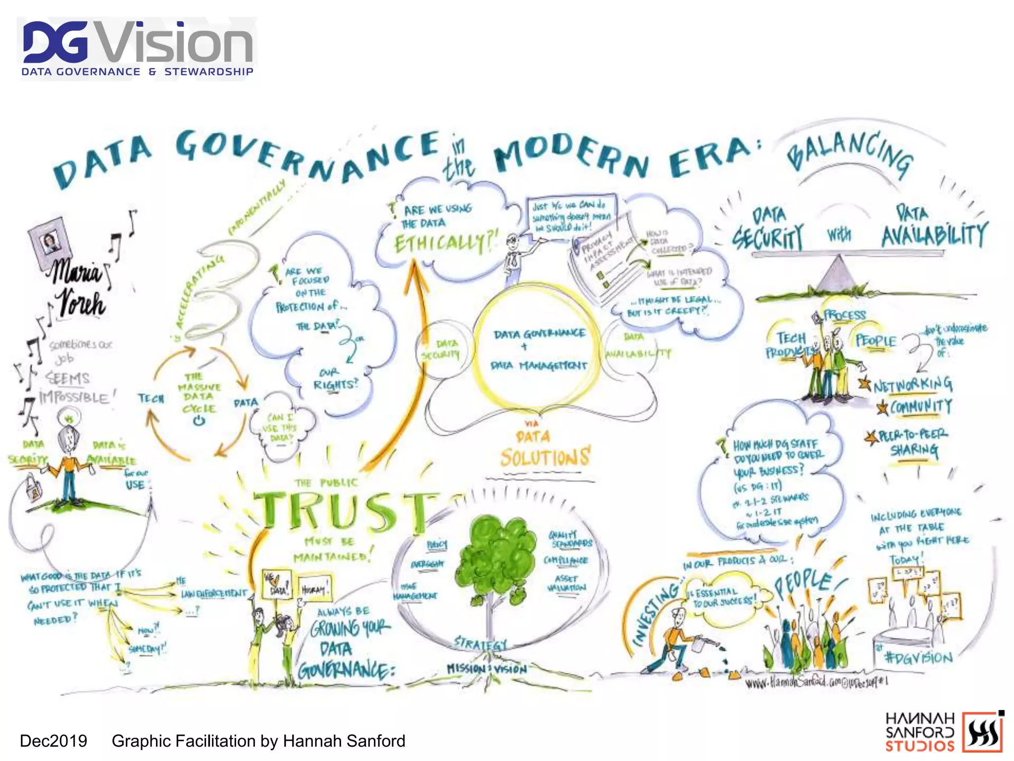 Data Governance Vision Mural Summary | PPT