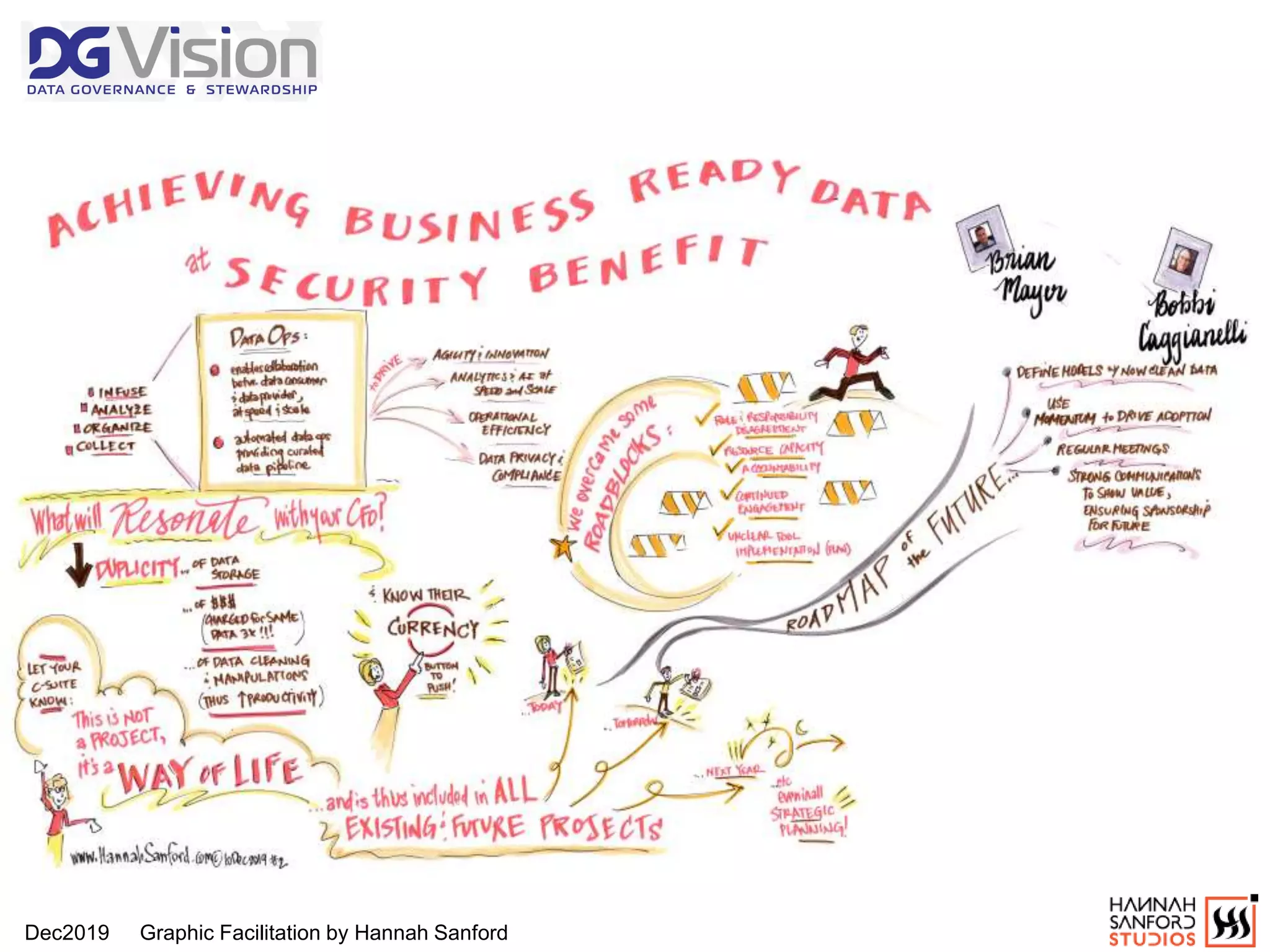 Data Governance Vision Mural Summary | PPT