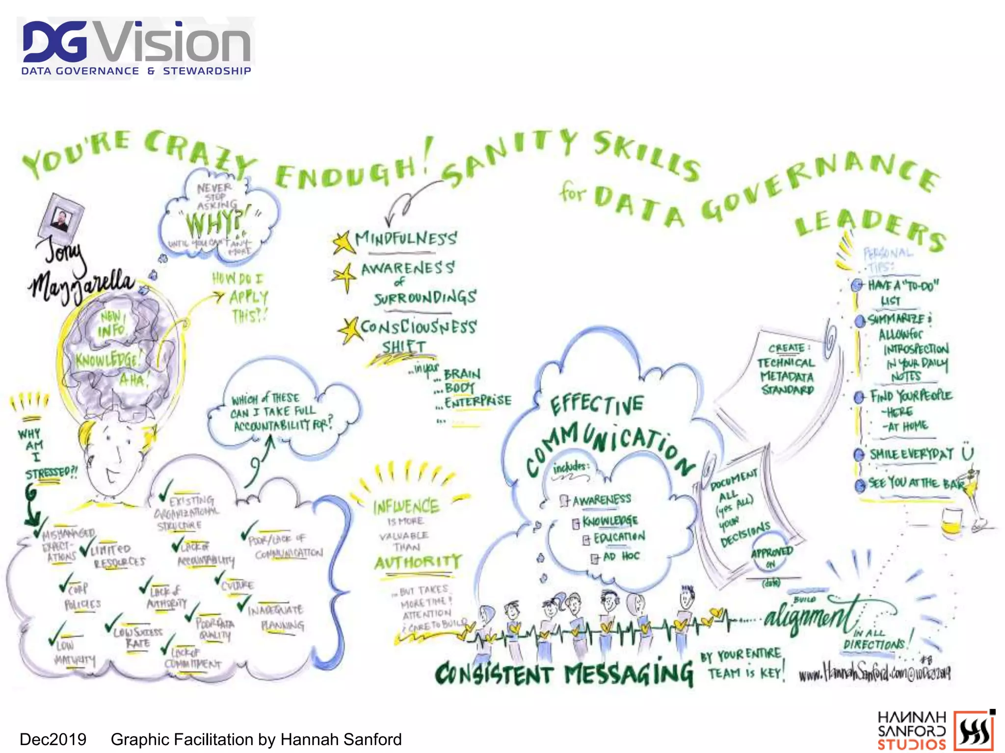 Data Governance Vision Mural Summary | PPT