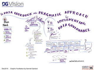 Data Governance Vision Mural Summary | PPT