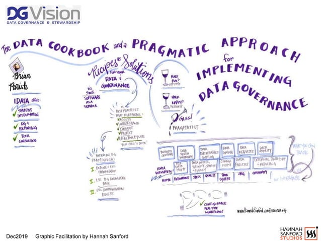 Data Governance Vision Mural Summary | PPT