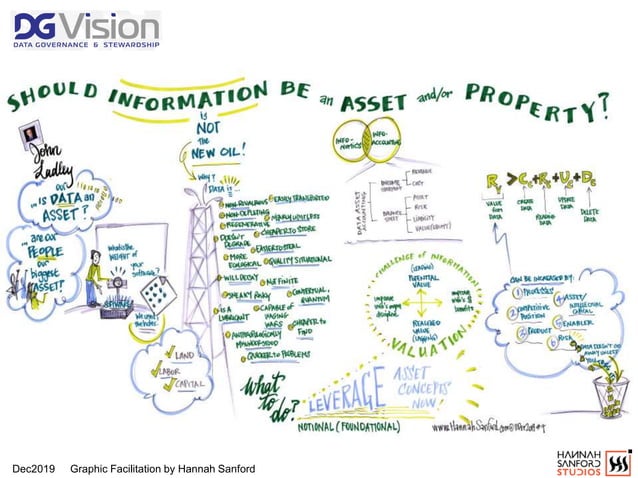 Data Governance Vision Mural Summary | PPT