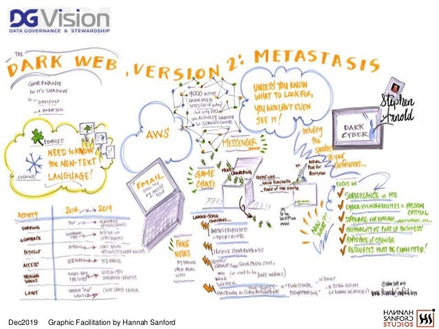 data-governance-vision-mural-summary