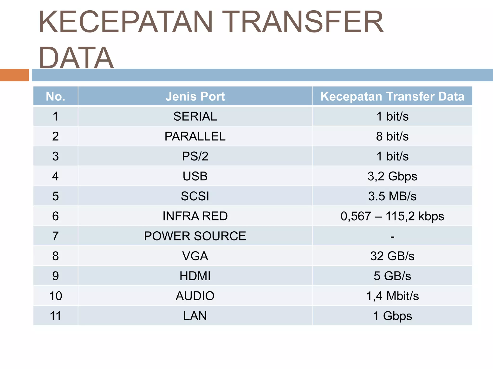 PENGERTIAN DAN FUNGSI PORT | PPTX
