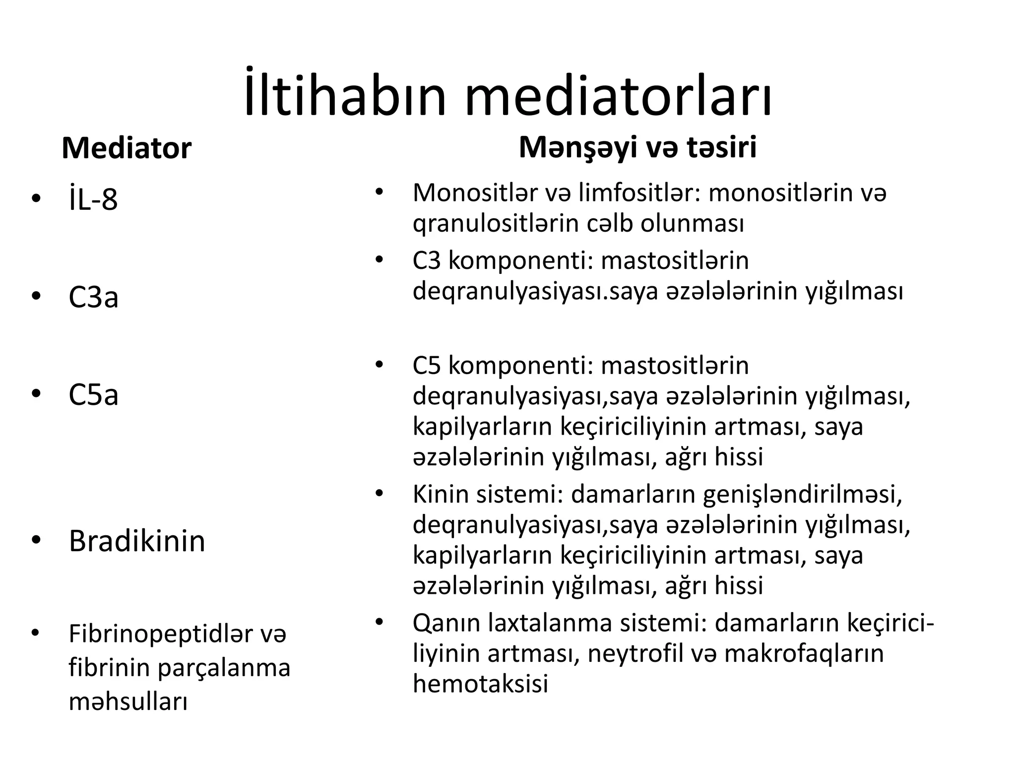 İltihab prosesi | PPTX