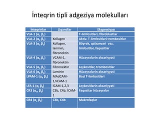 İltihab prosesi | PPTX