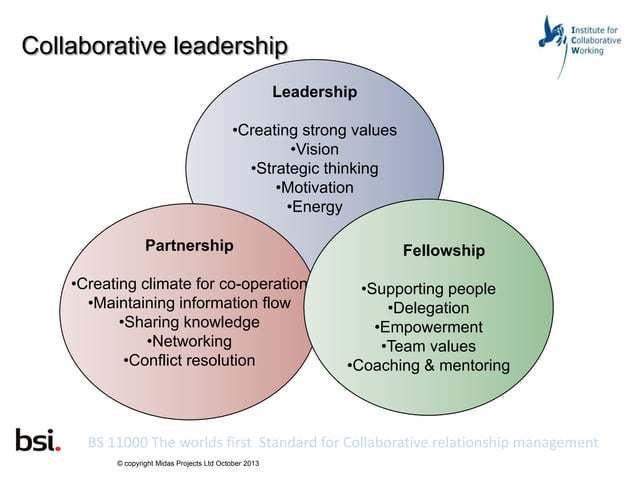 David Hawkins ICW: APM Governance of collaborative working, 21 May 2013