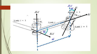Dh parameters robotics | PPTX
