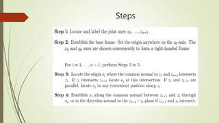 Dh parameters robotics | PPTX
