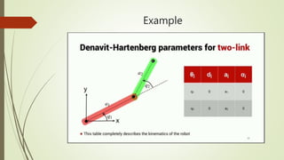 Dh parameters robotics | PPTX