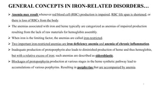 DH2 Unit 03 Disorders of Iron Kinetics and heme metabolism - part 1.pdf
