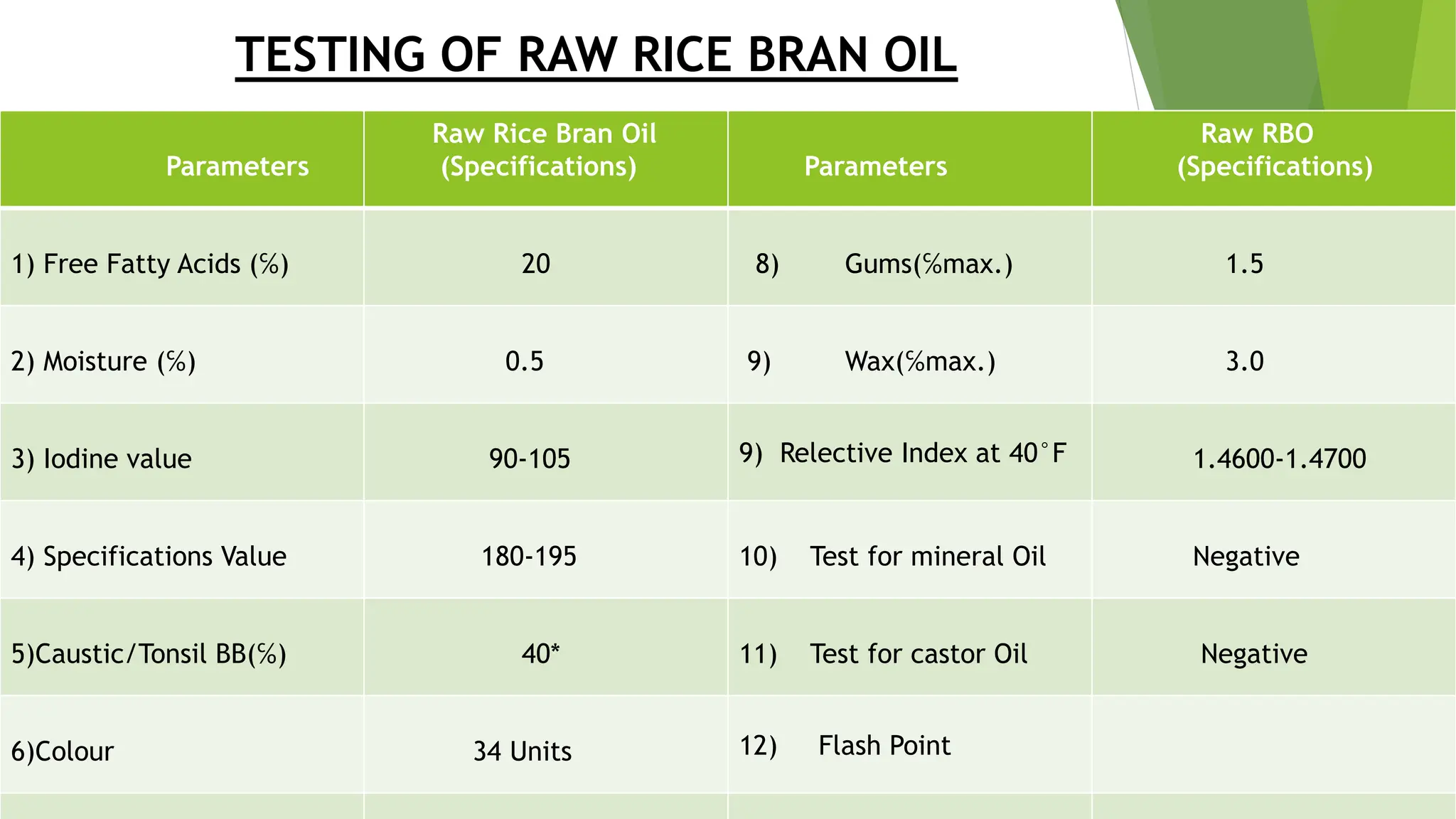 Rice Bran Oil Manufacturing Process | PPTX