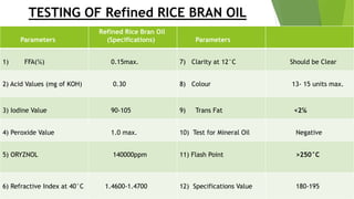 Rice Bran Oil Manufacturing Process | PPTX