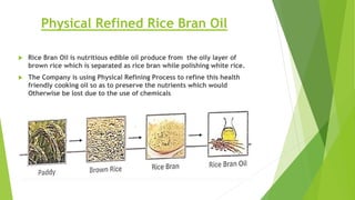Rice Bran Oil Manufacturing Process | PPTX