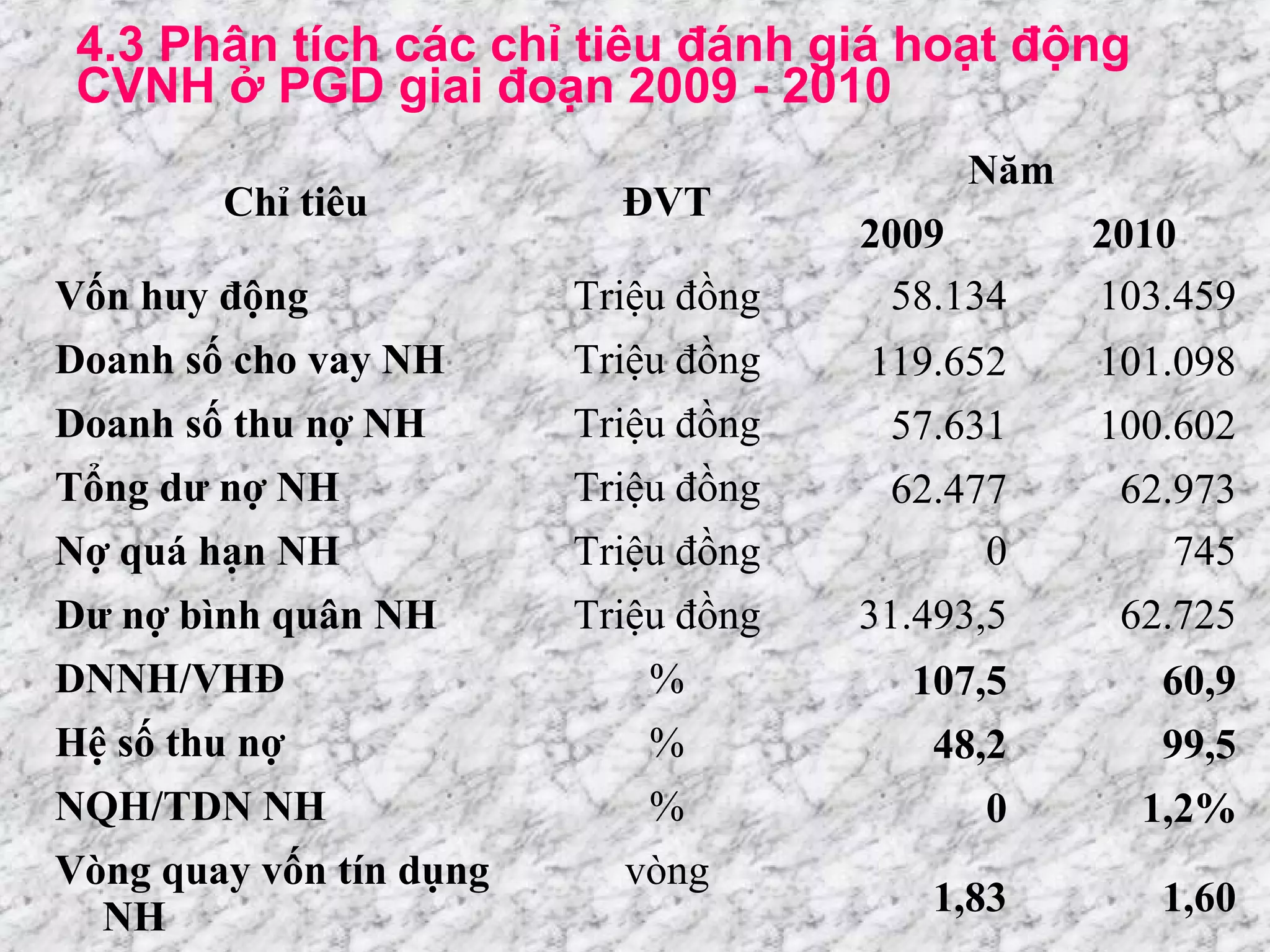 Dh9 nh huynh thi to quyen_dnh083201 | PPT