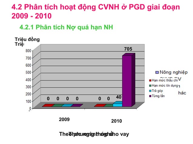 Dh9 nh huynh thi to quyen_dnh083201 | PPT