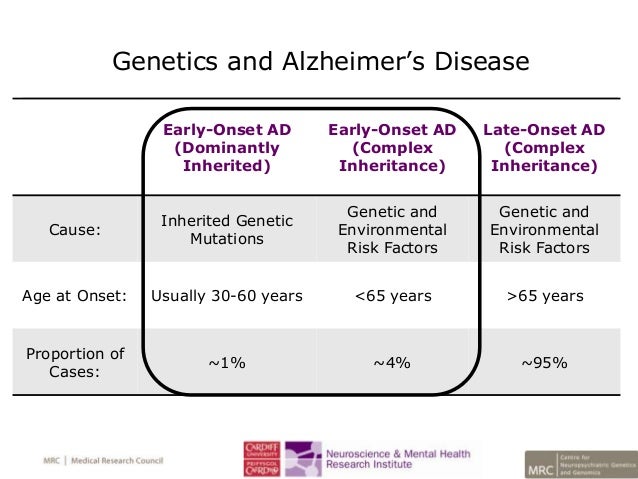 Alzheimers Affected Chromosomes