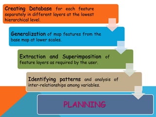 Information System and Cartographic Abstraction | PPT