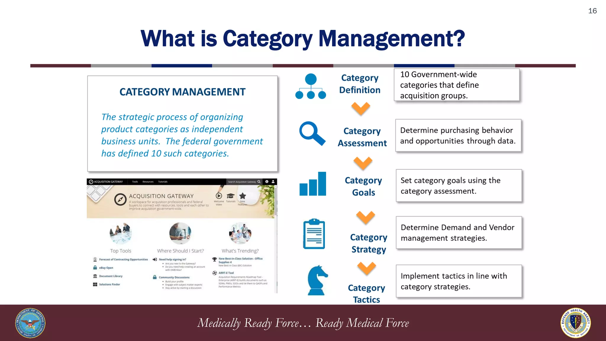 DHA Industry Day Slides 2022 v5.pdf