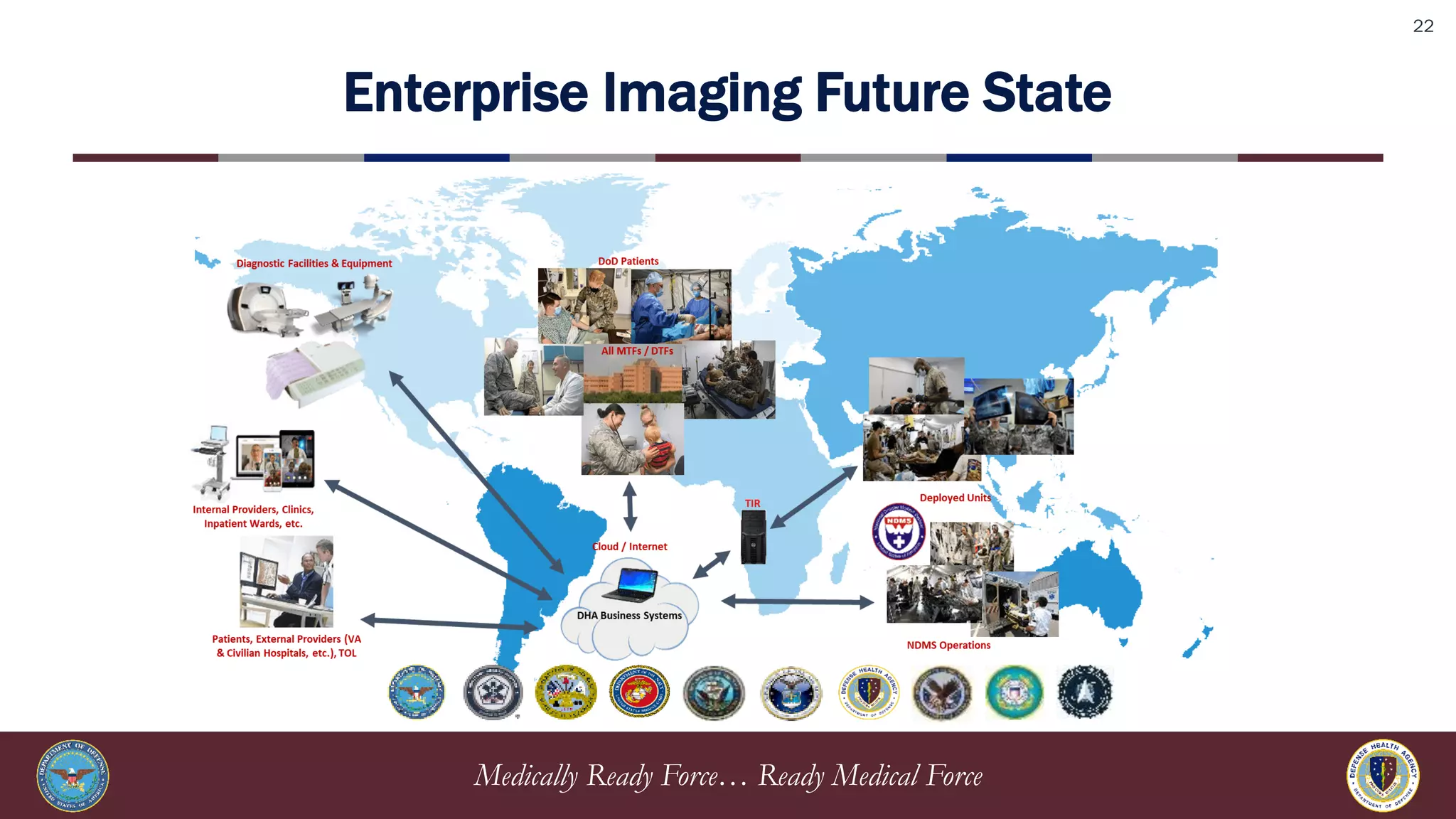 DHA Industry Day Slides 2022 v5.pdf