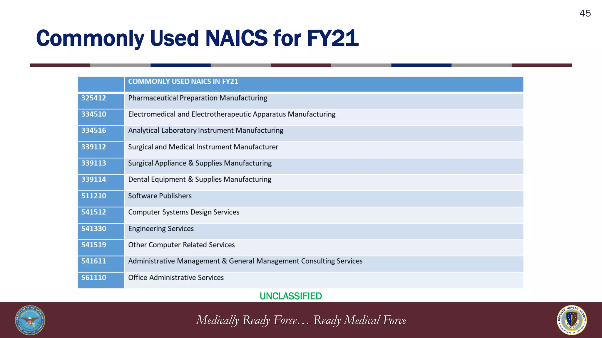 DHA Industry Day Slides 2022 v5.pdf
