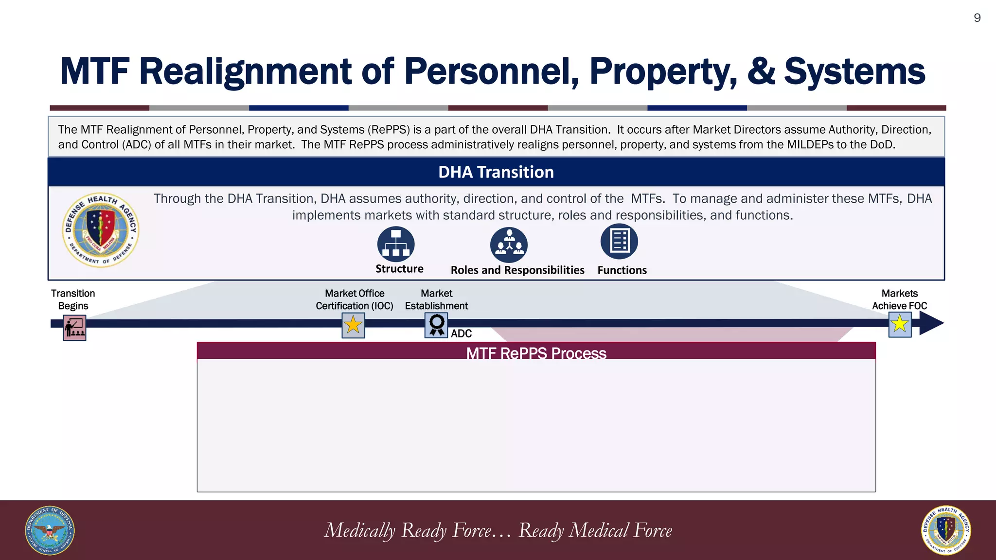 DHA Industry Day Slides 2022 v5.pdf