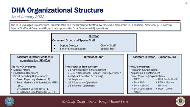 DHA Industry Day Slides 2022 v5.pdf | Defense Industry | Industries