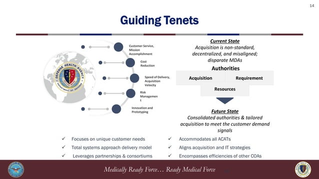 DHA Industry Day Slides 2022 v5.pdf | Defense Industry | Industries
