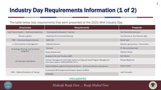 DHA Industry Day Slides 2022 v5.pdf