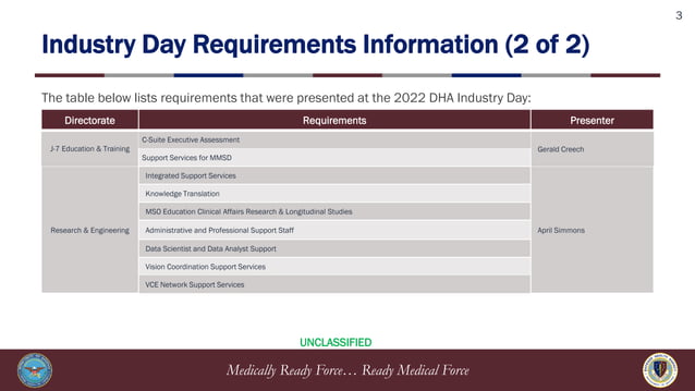 DHA Industry Day Slides 2022 v5.pdf | Defense Industry | Industries