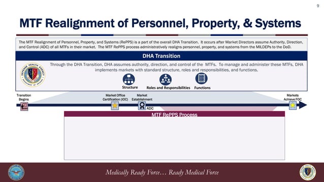 DHA Industry Day Slides 2022 v5.pdf | Defense Industry | Industries