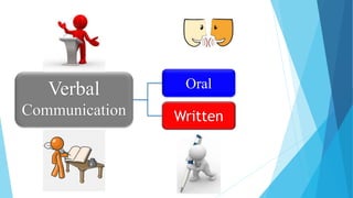 TYPES OF COMMUNICATION | PPTX
