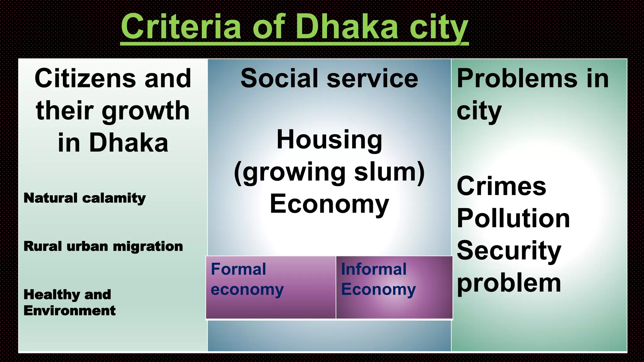Dhaka city as an urban area | PPTX