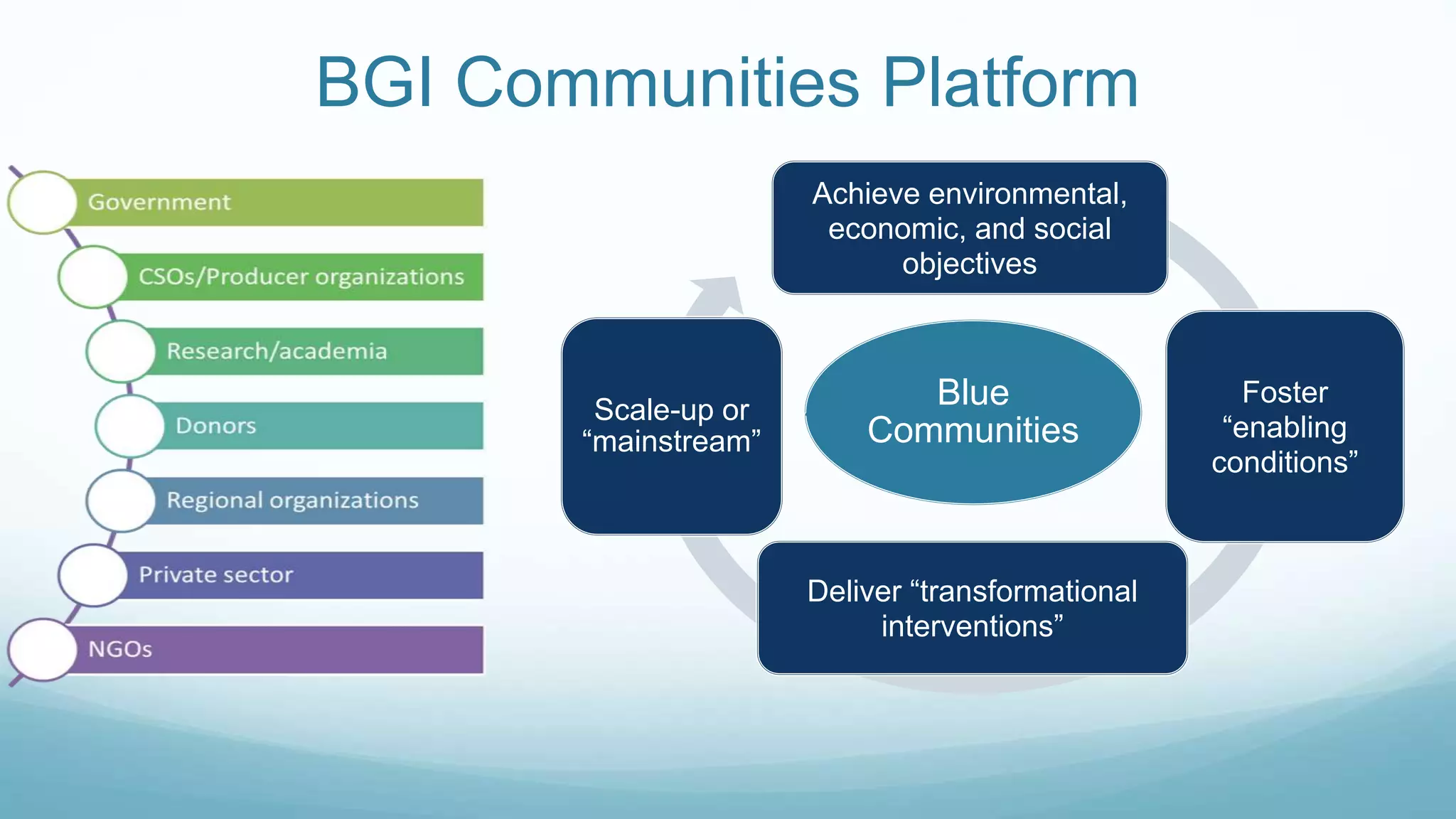 FAO’s Blue Growth Initiative | PPTX | Agriculture | Industries