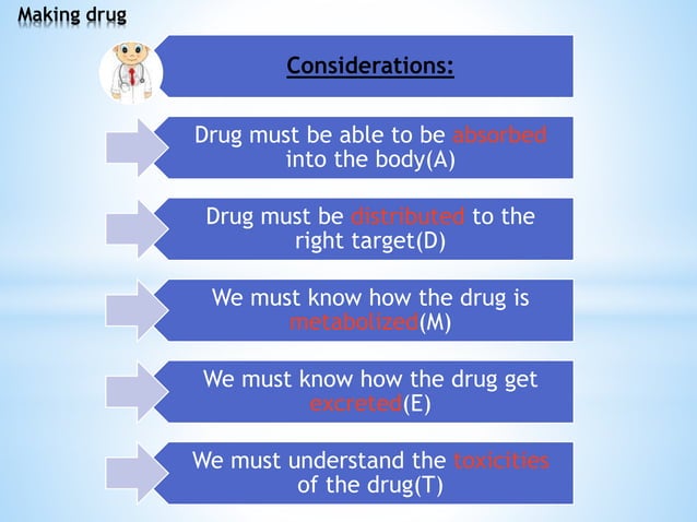 synthesis of drug | PPTX | Chemistry | Science
