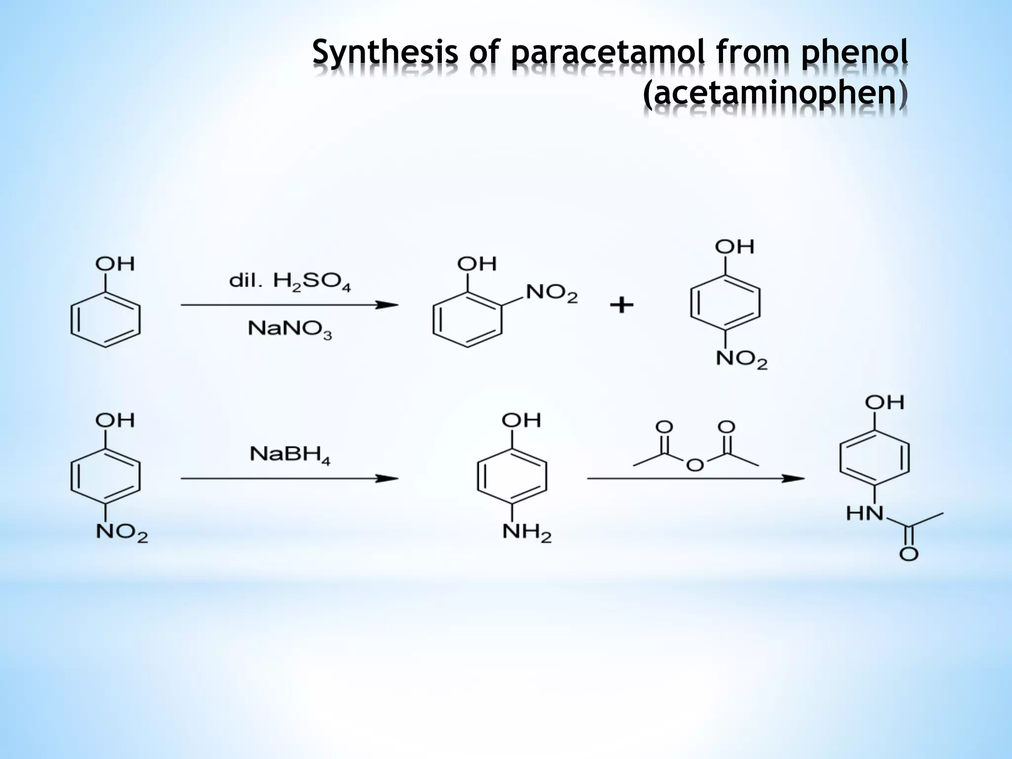 drug synthesis | PPTX