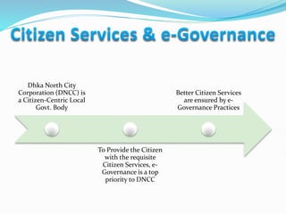 Dhaka North City Corporation DNCC Project | PPTX | Business | Business ...