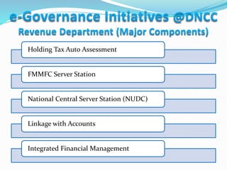 Dhaka North City Corporation DNCC Project | PPTX | Business | Business ...