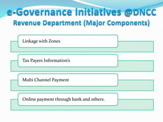 Dhaka North City Corporation DNCC Project | PPTX | Business | Business ...