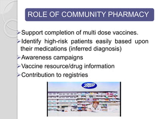 role of community pharmacy and pharmacist in immunization | PPTX