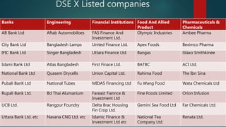 Dhaka stock exchange | PPTX